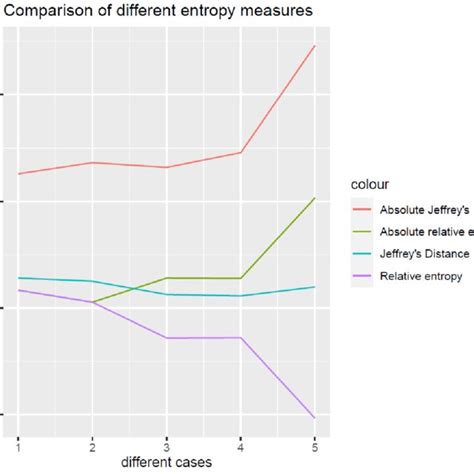 Histogram Of Dataset And Shifted Exponential Distribution Download Scientific Diagram Histogram Of Dataset And Shifted Exponential Distribution Download Scientific Diagram