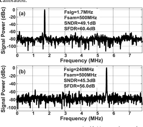 Figure 1 From A 9 Bit 500 Mss 4 Stage Pipelined Sar Adc With Wide Input Common Mode Range Using