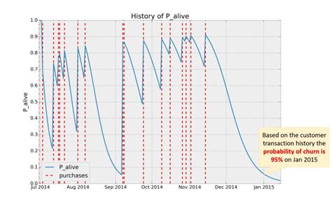 daniel zaldaña auf linkedin datascience machinelearning artificialintelligence india ai
