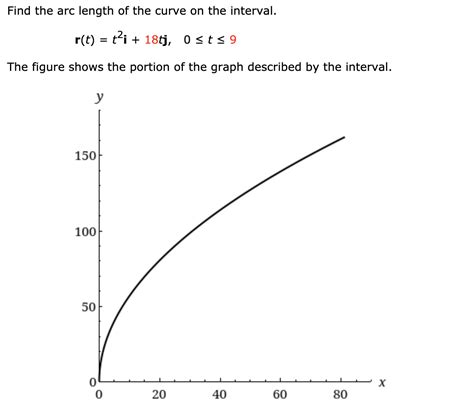Solved Find The Arc Length Of The Curve On The Interval R T
