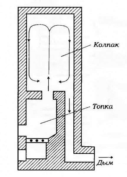Печь с котлом водяного отопления инструкция по монтажу своими руками особенности кирпичных