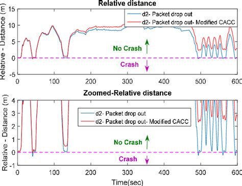 Figure 1 From Sensor And Actuator Fault Detection In Connected Vehicles