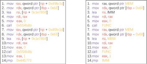 Figure 2 From A Simple Function Embedding Approach For Binary