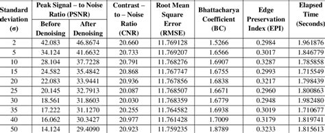 Average Statistical Parameters For Mrict Image Dataset Download