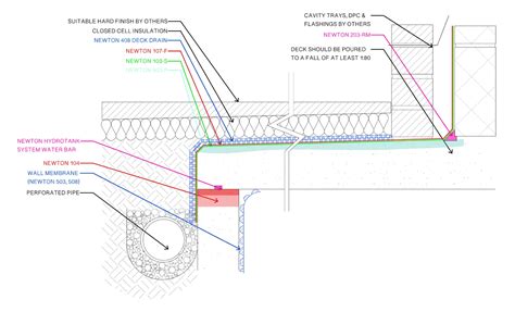 Basement Waterproofing Membrane Installation Shop Drawing