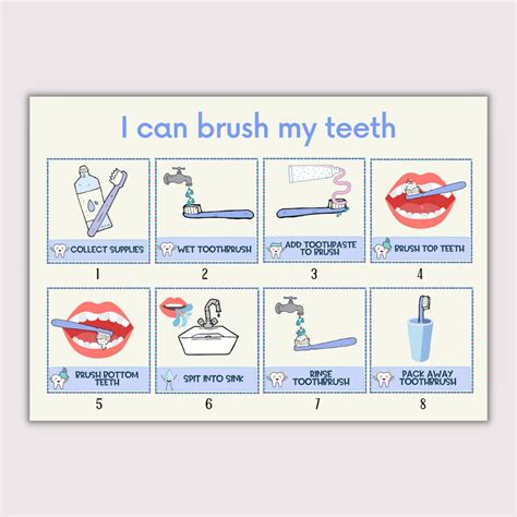 Teeth Brushing Visual Steps Etsy