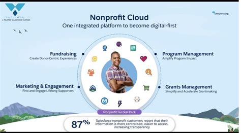 Npc A New Tech Refresh With Virtuowhiz Virtuowhiz Consulting Pvt Ltd Posted On The Topic