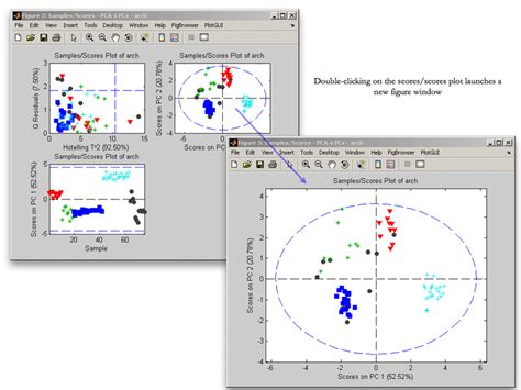 Review Results Quick Start Eigenvector Research Documentation Wiki