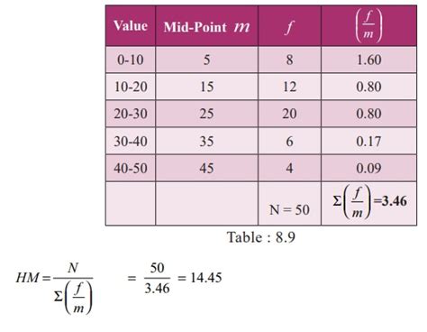 Harmonic Mean Measures Of Central Tendency
