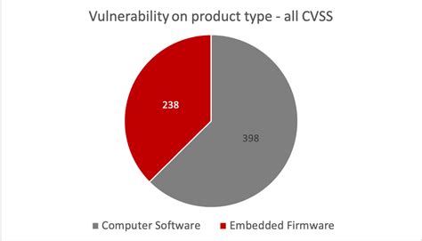 Ics Cert Vulnerability Analysis Red Balloon Security