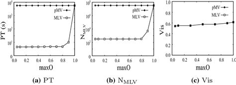 Varying Max Overlap Threshold For Boston Downtown Dataset Download Scientific Diagram