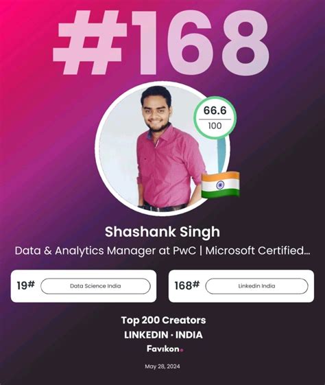 Shashank Singh 🇮🇳 On Linkedin Powerbi Dataanalytics Linkedin