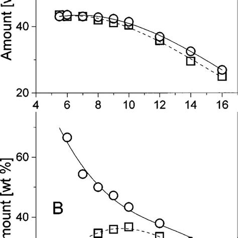 Eds Analyses Performed In Sem At Different Accelerating Voltages Download Scientific Diagram
