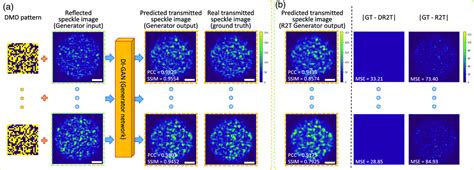 Deep Learning Enabled Scalable Calibration Of A Dynamically Deformed Multimode Fiber Fan
