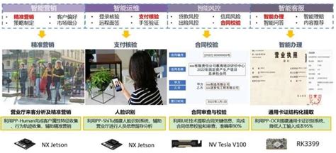 四大ai 金融场景，10 真实产业范例，智慧金融行业实战课火爆开启 知乎