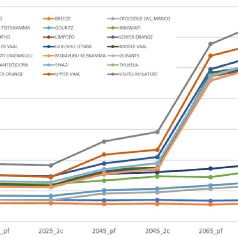 Cumulative Distribution Function Plot Rainfall Download Scientific