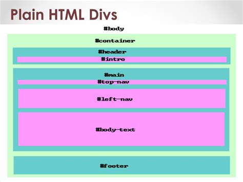 ppt creating a webpage with external css powerpoint presentation