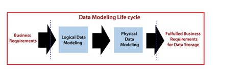 thiết kế dwh data warehouse design inda học viên phân tích dữ liệu