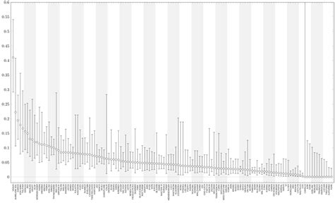 Pgfplots Cycle Bar Chart Bar Colors To Improve Readability Data