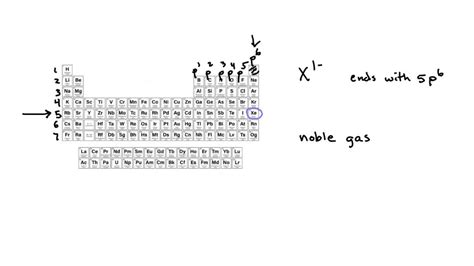 Solved A Monatomic Ion With A Charge Of 1 Has An Electronic Configuration Of 1 S2 2 S2 2 P6