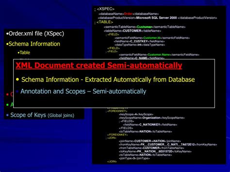 Ppt Dynamic Database Integration In A Jdbc Driver Powerpoint