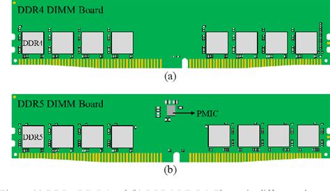Figure 1 From Thermal Analysis Of Ddr5 Dimm With Forced Air Cooling