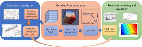 Ngi Work Package 4 Integration For Improved Risk Workflow