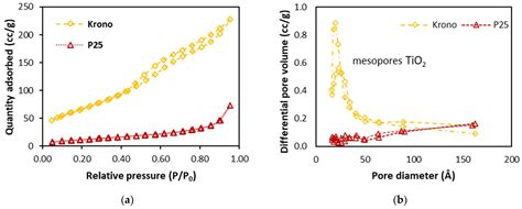 Catalysts Free Full Text Graphene Based Tio2 Cement Composites To Enhance The Antibacterial