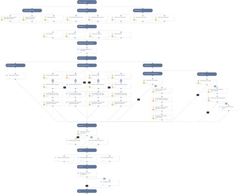 CVE 2023 34362 MOVEit Transfer SQL Injection Cortex XSOAR