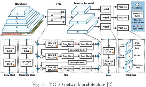 Figure 1 From Moving Vehicle Detection With Real Time Speed Estimation