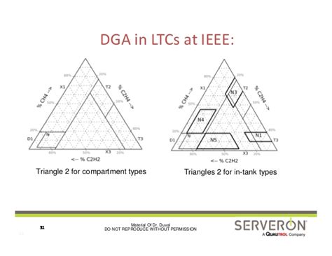 Duval Triangle Calculator Fernagodwi
