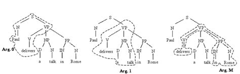 Kernel Tree In Svm For Nlp Download Scientific Diagram