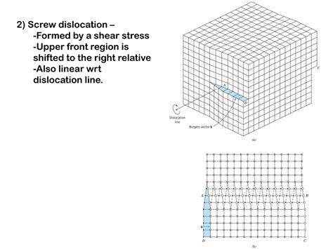 Ppt Chapter 4 Imperfections In Solids Powerpoint Presentation Free