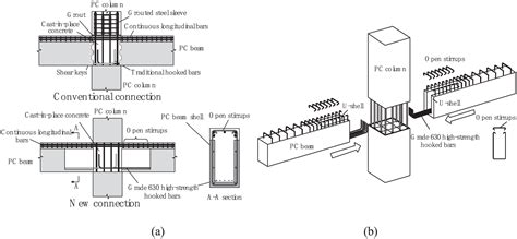 Beam To Column Connection