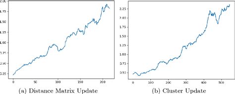 TipsC Tips And Corrections For Programming MOOCs