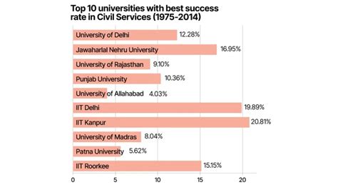 UPSC Mains Result Updates Check Date Direct Link To Download And More