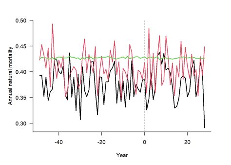 Plotting Stock Object