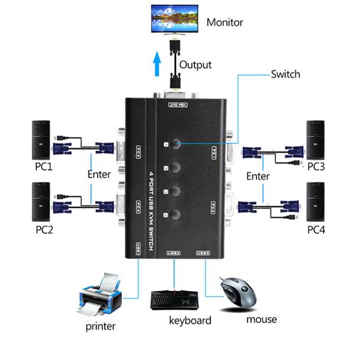 Kvm 스위치 4 포트 수동 Usb Vga 변환기 4 컴퓨터용 마우스 키보드 및 모니터 세트 공유 원래 케이블 보내기 컴퓨터