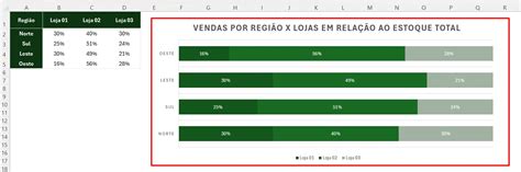 Criando Um Gráfico De Barras 100 Empilhadas No Excel Ninja Do Excel
