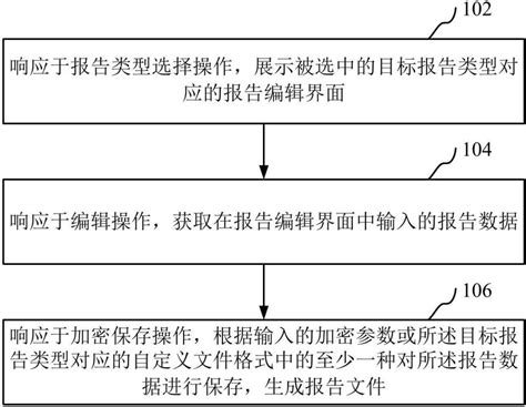 报告生成方法、装置、计算机设备和存储介质与流程