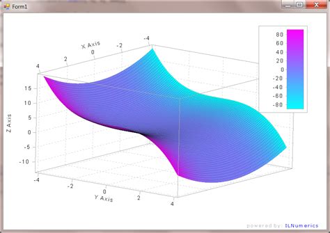 C 3d Surface Coloring With 4th Dimension Marking Special Values Stack Overflow