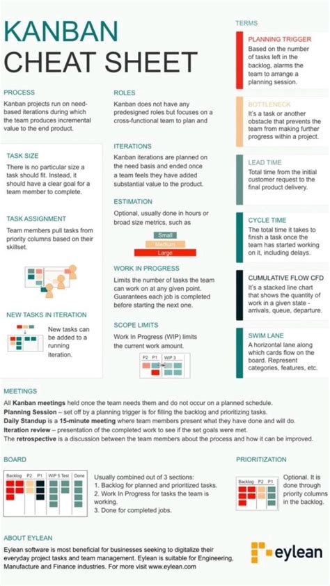 Kanban Complete Tutorial