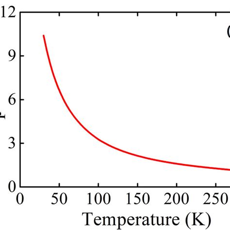 A Shows The Comparison Between The Numerically Simulated Results
