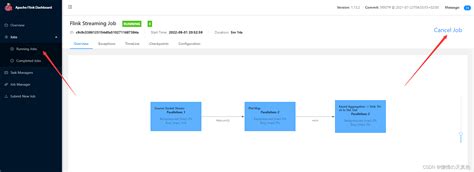 Flink部署及相关使用教程flink 1143如何用命令启动 Csdn博客
