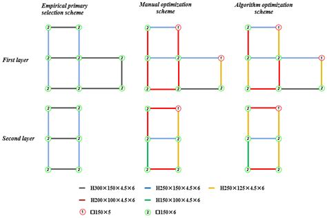 Automated Optimum Design Of Light Steel Frame Structures In Chinese Rural Areas Using Building