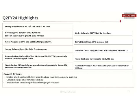 Data Patterns India Limited Page 2 Untested But Worth A Good