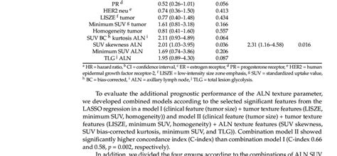 Univariate And Multivariate Analyses Of Predictive Factors For Download Scientific Diagram