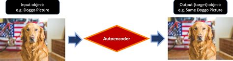 Hands On Time Series Anomaly Detection Using Autoencoders With Python