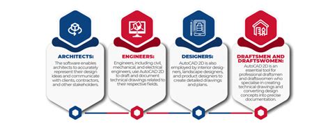 Autocad 2d Cadd Bim Center Best Bim Center In Lucknow India