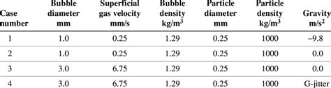 hydrodynamic parameters for different cases download table